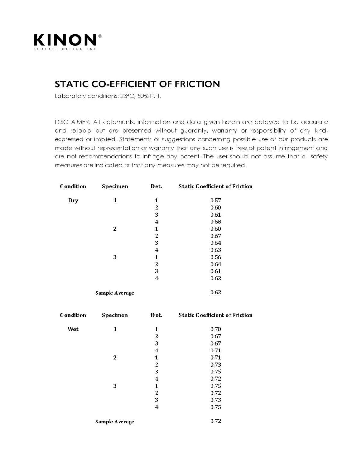 Static Coefficient of Friction - Kinon Surface Design Inc.