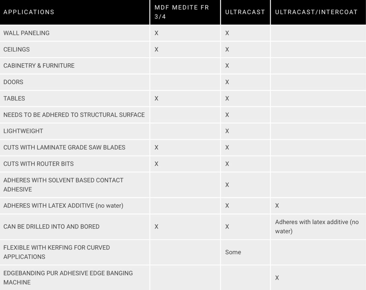 APPLICATIONS - Kinon Surface Design Inc.